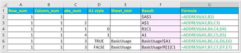 How To Use Excel Address Function