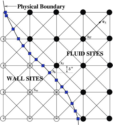 The Extrapolation Scheme The Fluid Sites Are Shown As Filled Circles Download Scientific