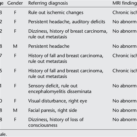 Pdf Acoustic Noise Reduction In Mri Using Silent Scan An Initial Experience