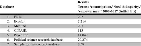 Search Strategies Using Various Indexes Download Scientific Diagram