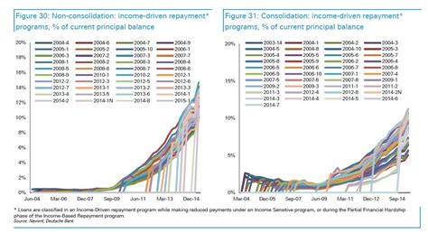 I Wish Napoleon Bonaparte Had Never Been Born Statistical Modeling