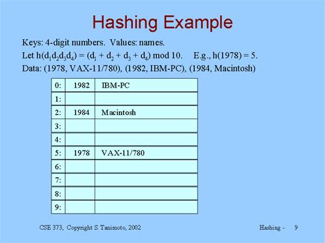 Hashing Example
