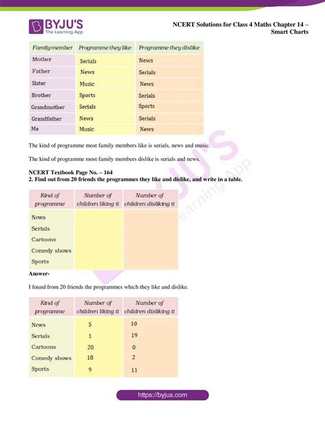 Ncert Class 4 Maths Chapter 14 Smart Charts The Advansity Portal For