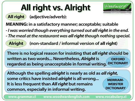 All Right Vs Alright Woodward English Learn English Grammar Learn