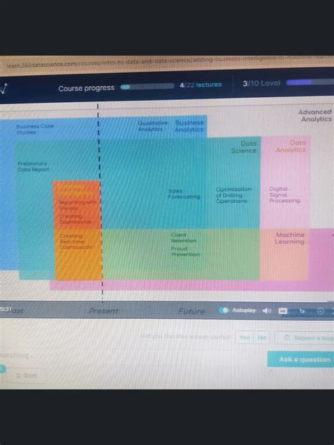 Muhammad Ali Haider On Linkedin Dataanalytics