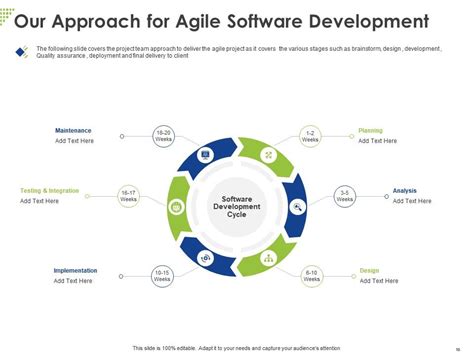 technique to prioritize key tasks in agile process powerpoint
