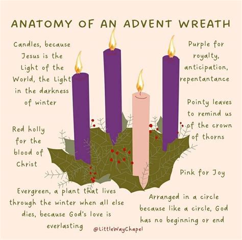 Anatomy Of An Advent Wreath Christmas December