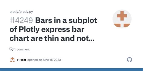 Bars In A Subplot Of Plotly Express Bar Chart Are Thin And Not Centered