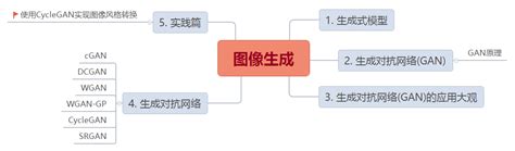 基于深度学习的计算机视觉：原理与实践 基于深度学习的计算机视觉 原理与实践 csdn博客