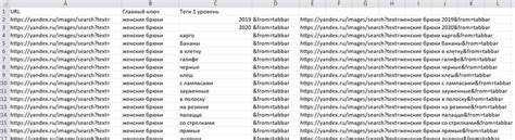 Парсинг тегов с ЯндексКартинок в несколько кликов — Teletype