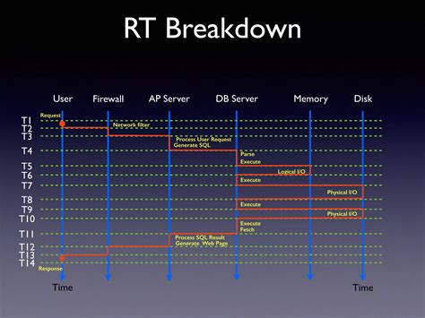 oracle database sql tuning concept ppt