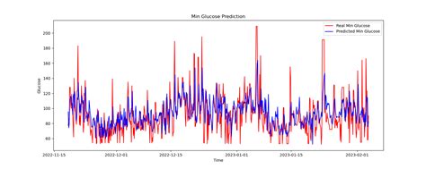 Glycoma Detector Devpost