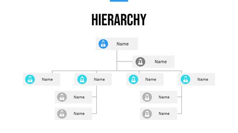 Hierarchy Map