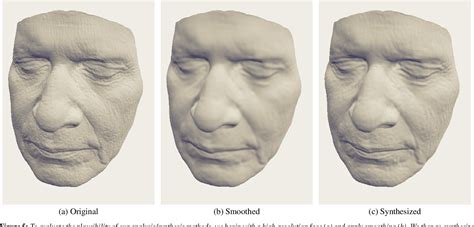 Figure 2 From A Statistical Model For Synthesis Of Detailed Facial