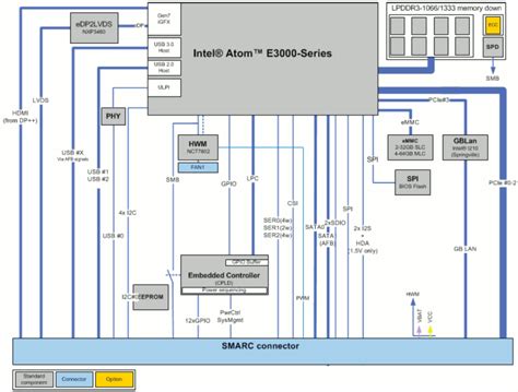 Kontron Smarc Sxbti Is A Smarc Module Powered By Intel Atom E3800 Series Soc Cnx Software