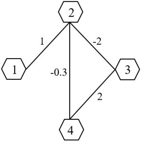 Distributed Bipartite Consensus Of Multi Agent Systems Via Disturbance