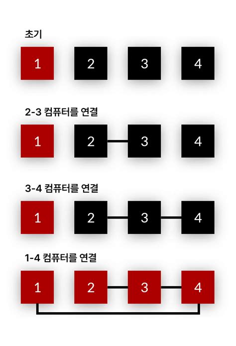 글 읽기 python 반례 좀 찾아주세요