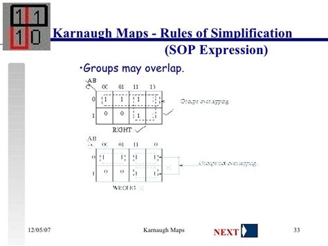 Kmap Slideshare