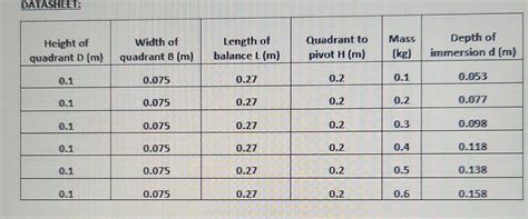 datashe튜 6 calculations 6 1 calculate the
