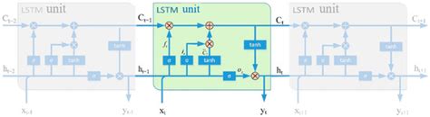 Medium Term Streamflow Prediction Based On Bayesian Model Averaging Using Multiple Machine