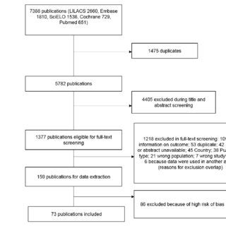 Study Selection Flowchart Download Scientific Diagram