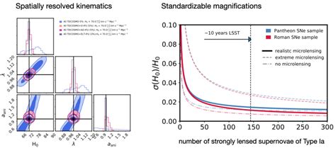 Time Delay Cosmography Measuring The Hubble Constant And Other