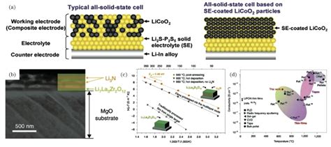 2021 发表论文 先进功能材料研究组