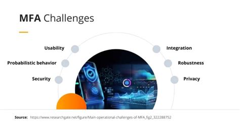 artificial intelligence usage in multi factor authentication blog