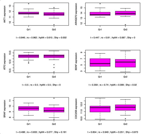 Tumor Data Analysis Results Download Scientific Diagram