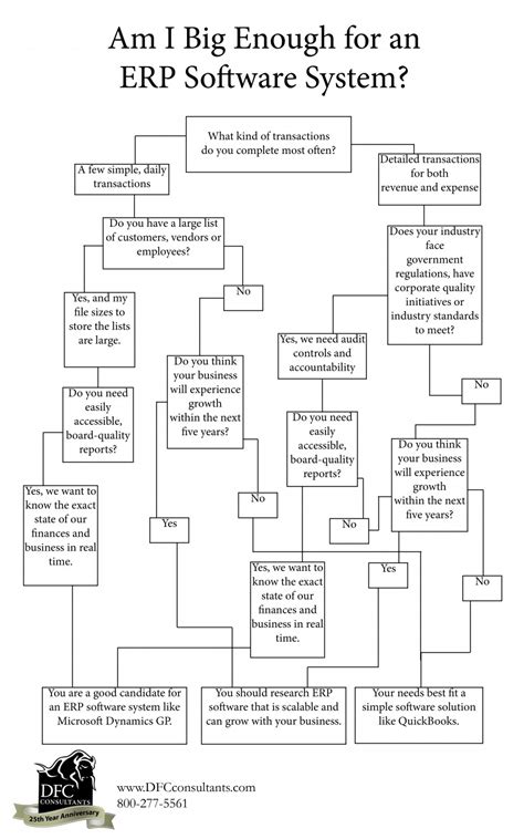 Am I Big Enough For ERP Software ERP Software Blog