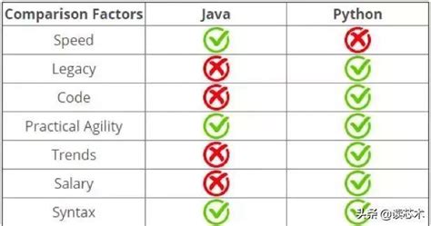 Python和java的本质区别python和java有什么关系 Csdn博客