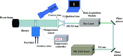 Laminar Diffusion Flame Experimental Measurement System Download
