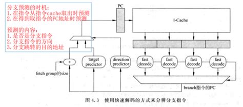 分支预测（bp）学习笔记 知乎