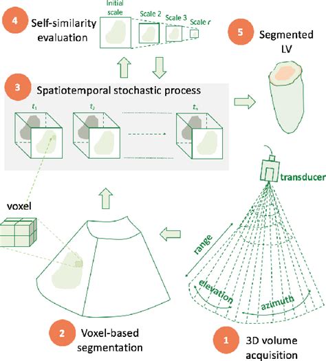 Spatio Temporal Segmentation In 3d Echocardiographic Sequences Using