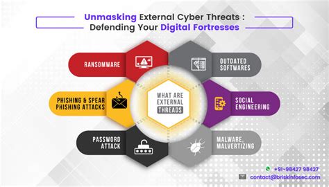 External Cyber Threats