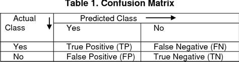 table 1 from weighted least square twin support vector machine for