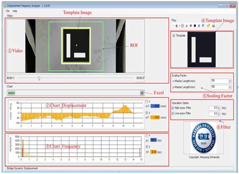 Computer Vision Based Bridge Displacement Measurements Using Rotation