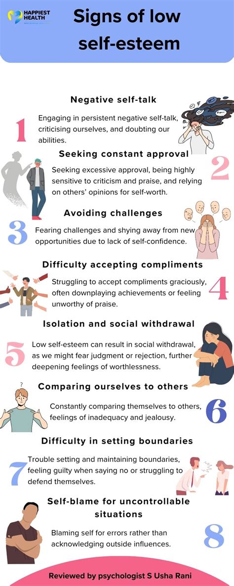 Goals And Objectives For Low Self Esteem At Harrison Fulton Blog