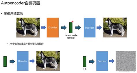 人工智能 大模型064 多模态大语言模型12 判别式模型 生成式模型 原理 autoencoder 隐变量扰动 vae变分自编码器