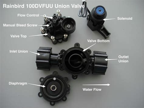 Diagram Of Rain Bird Residential Sprinkler Control Valve Dia