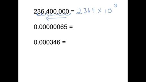 Engineering Notation Table