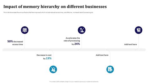 Impact Of Memory Hierarchy On Different Businesses Memory Hierarchy Ppt