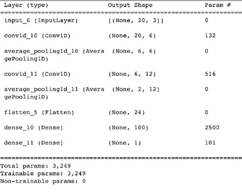 figure 1 from detection of ransomware attack using deep learning