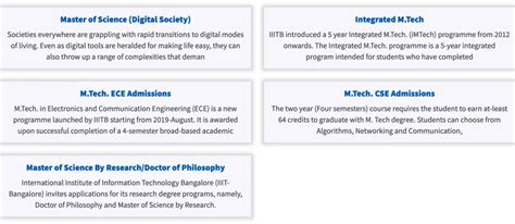 Iiit Bangalore Cutoff Placement Ranking Fees Courses