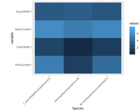 interaction cowplot ggtext showtext spacing text elements · issue 167