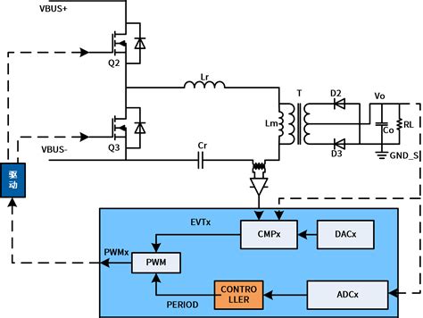 珠海泰为电子有限公司-160W 数字控制PFC+LLC电源