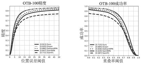 Residual Error Regression Network Based Power Equipment Tracking Method And Tracking System