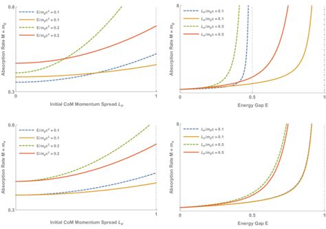 Absorption Rates R Abs For Our Model Of The Udw Detector With