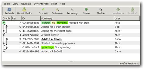 Tortoisehg Push And Pull From Command Line Bezypipe