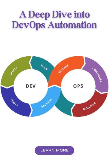 Unlocking Efficiency A Deep Dive Into Devops Automation 🚀
